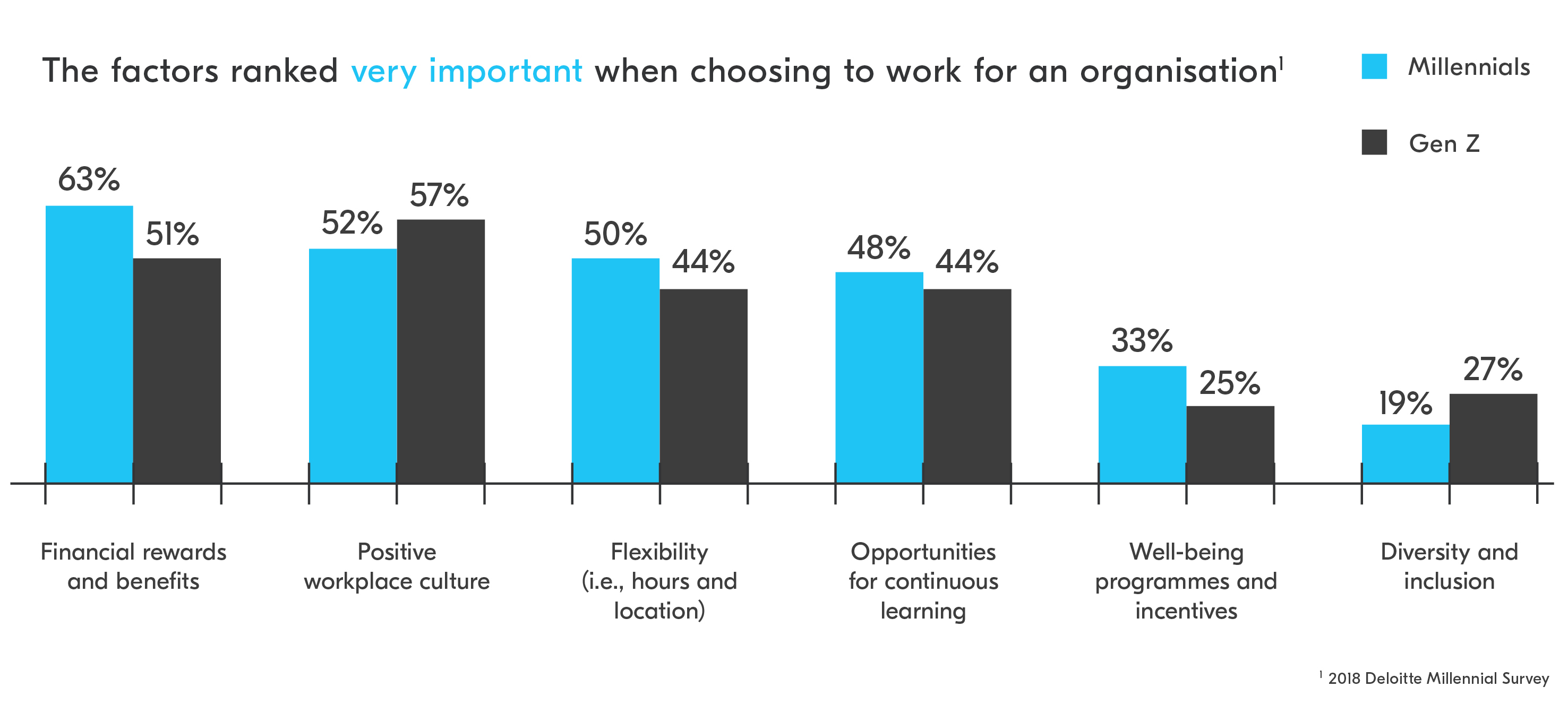 Your People – Aztec West 1000